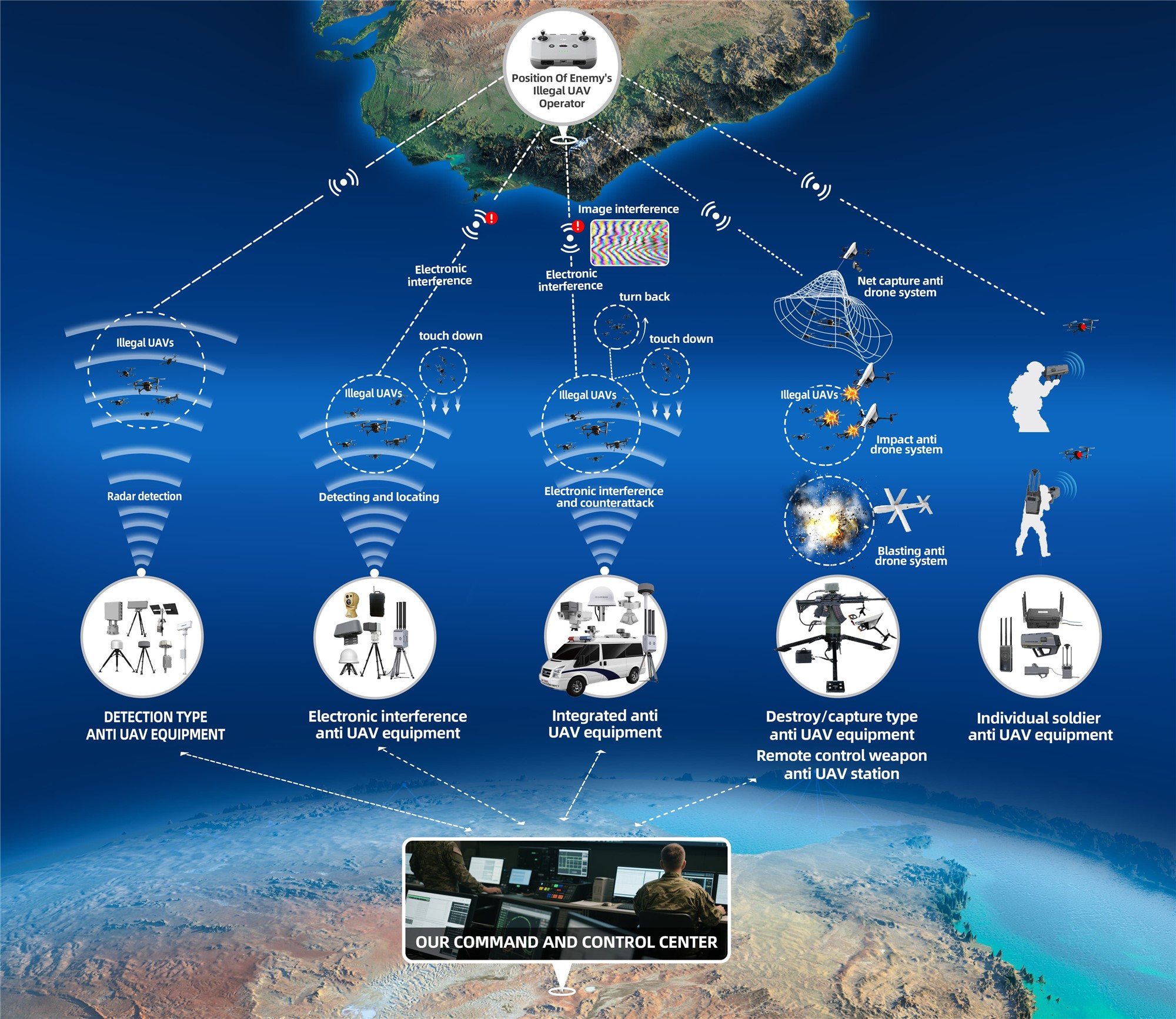 Earth Shield Defense Collision Type Anti Drone system demonstration-Counter Drone Solution Anti ...